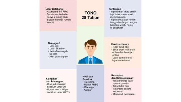 CUSTOMER JOURNEY (1).pptx