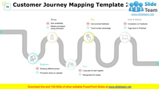 Customer Journey Analysis PowerPoint Presentation Slides | PPT