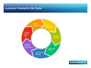 Customer Journey Analytics | PPTX