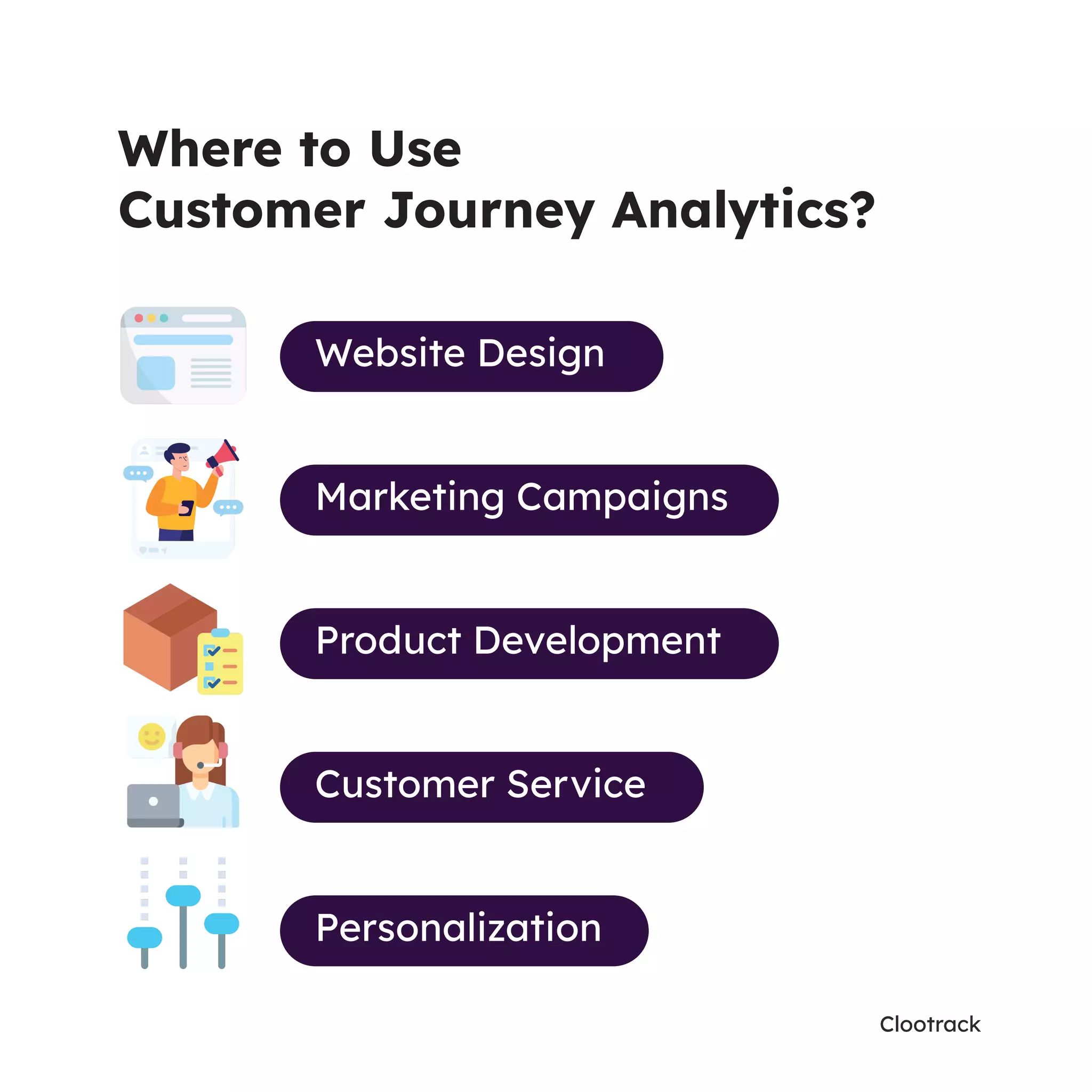 Understanding Customer Journey Analytics: How to Analyze and Improve ...