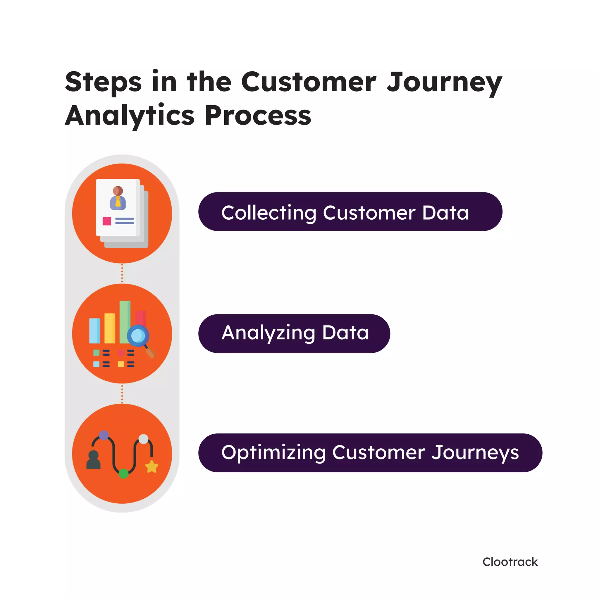 Understanding Customer Journey Analytics: How to Analyze and Improve Customer Experience | PDF