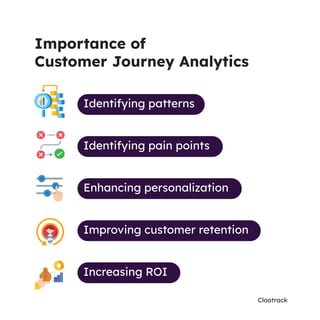Understanding Customer Journey Analytics: How to Analyze and Improve Customer Experience | PDF