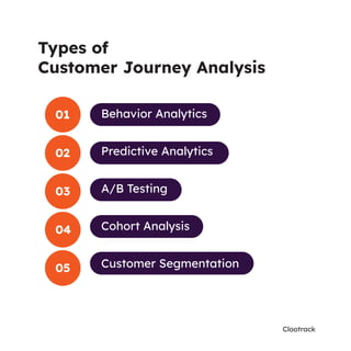 Understanding Customer Journey Analytics: How to Analyze and Improve ...