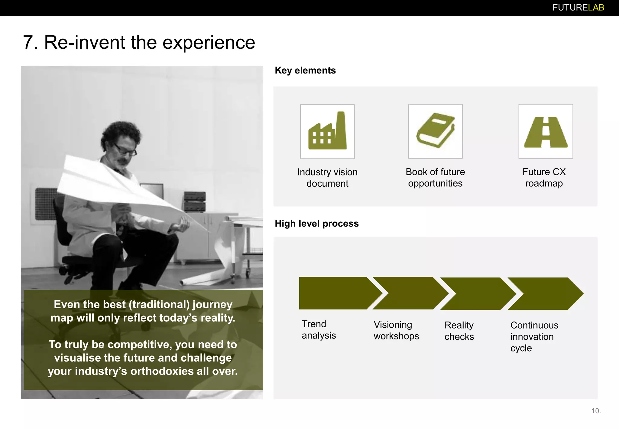 Customer journey management system | PPTX | Business Utilities | Business