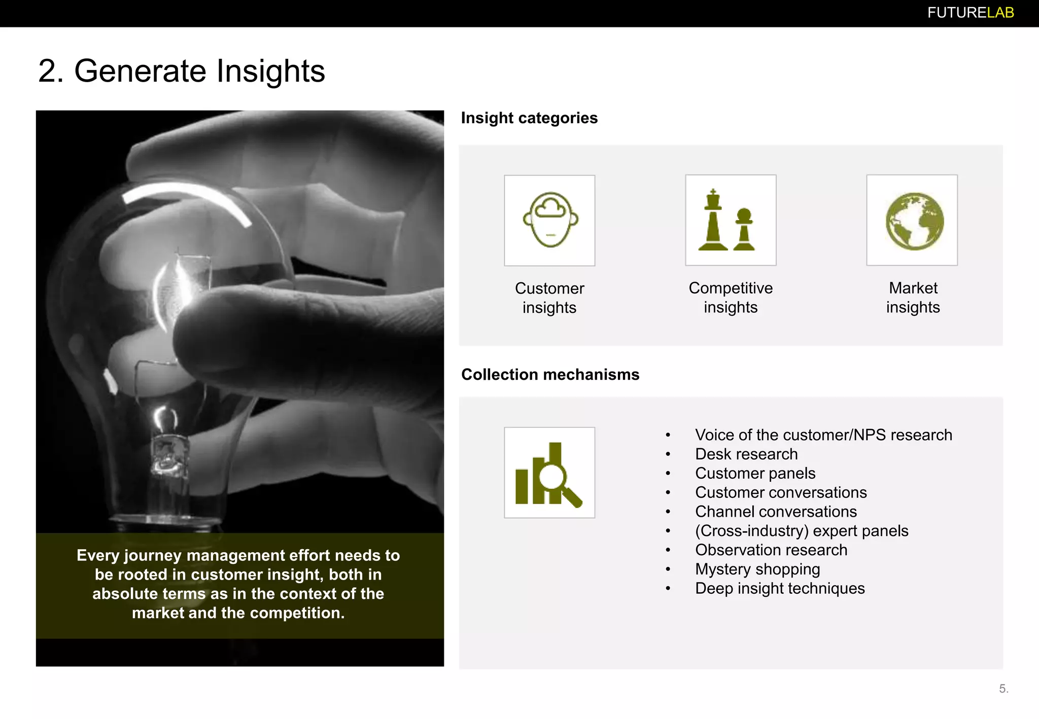 Customer journey management system | PPTX | Business Utilities | Business