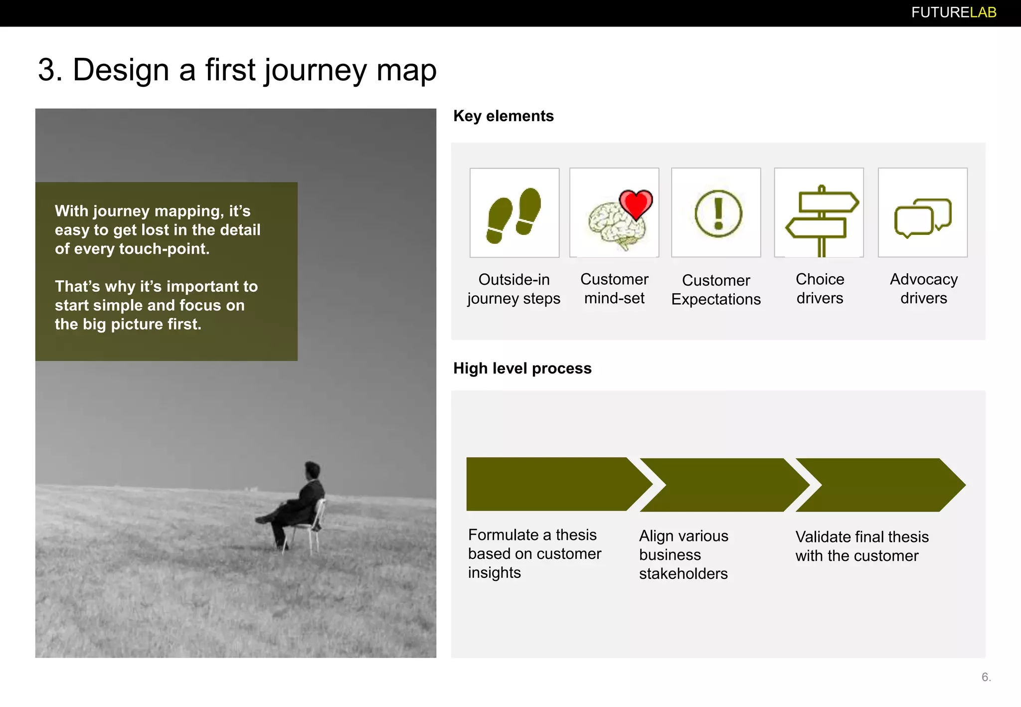 Customer journey management system | PPTX | Business Utilities | Business
