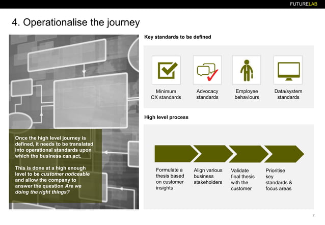 Customer journey management system | PPTX | Business Utilities | Business