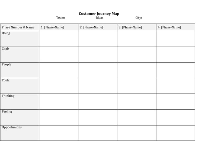 Customer Journey Map.pdf