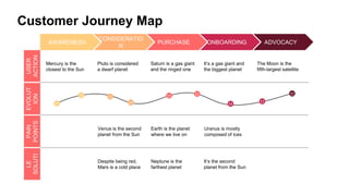 Customer Journey Map by Slidego.pptx