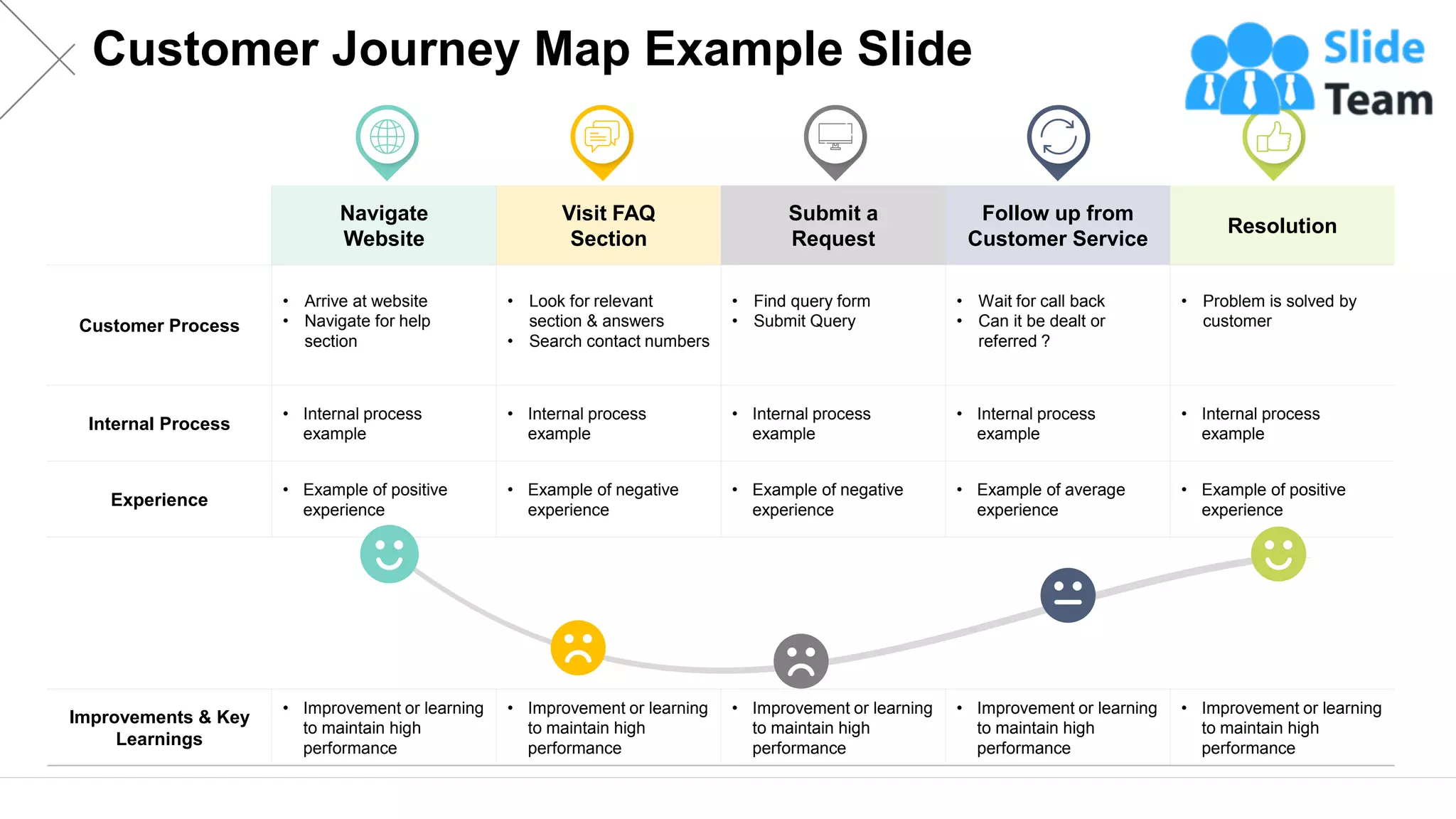 Customer Journey Map Example Slide Resolution Ppt Powerpoint ...