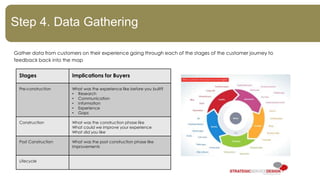 Customer journey mapping seminar | PPT