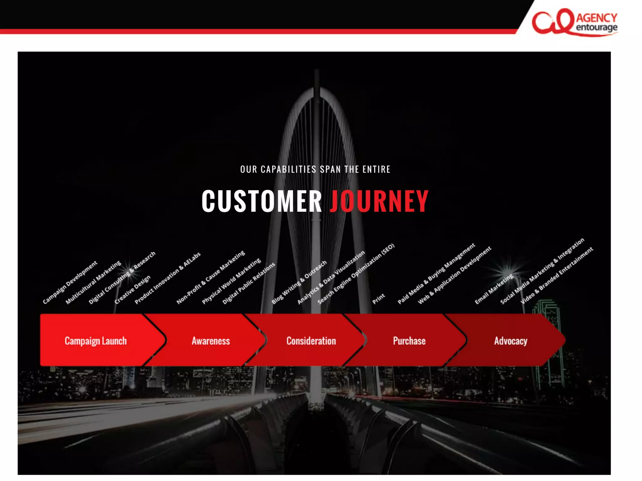 Effective Customer Journey Mapping | PDF