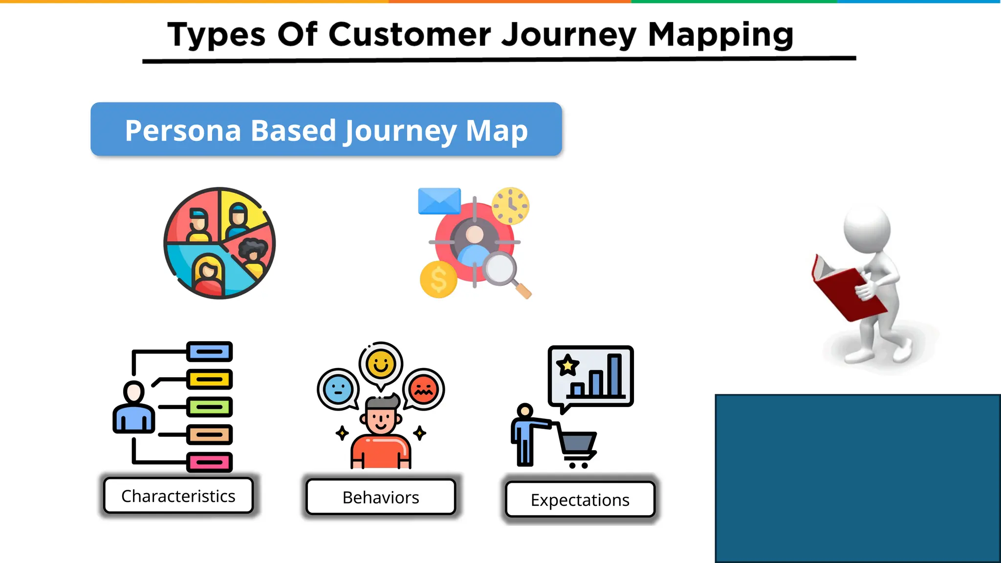 Customer Journey Mapping | Customer Journey | customer journey mapping ...