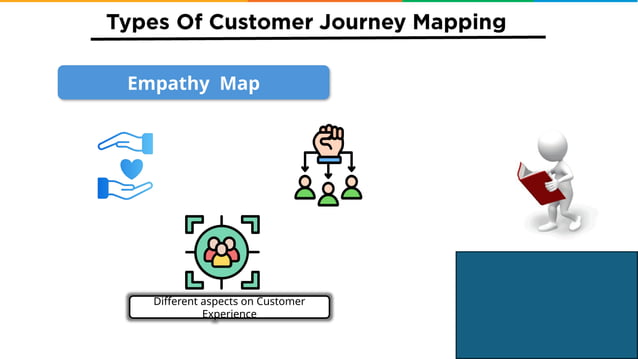 Customer Journey Mapping | Customer Journey | customer journey mapping ...