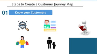 How to Create Customer Journey Map | Customer Journey Mapping Tutorial For Beginners ...