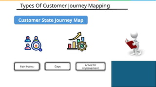 How to Create Customer Journey Map | Customer Journey Mapping Tutorial ...