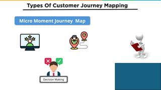 How to Create Customer Journey Map | Customer Journey Mapping Tutorial ...