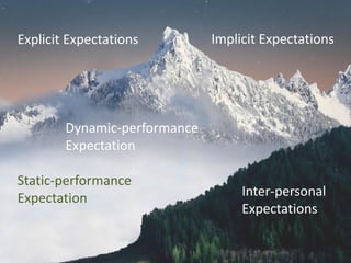 Customer Journey Mapping - An Introduction | PDF