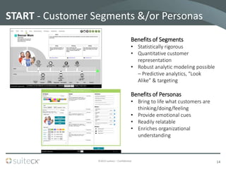 Customer Journey Mapping - Benefits & Getting Started | PPTX