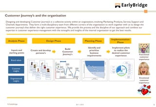 Customer Journey Mapping Introduction En | PDF | Marketing and Advertising | Business