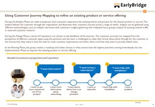 Customer Journey Mapping Introduction En | PPT