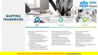 Customer Journey Mapping PowerPoint Presentation Slides | PDF