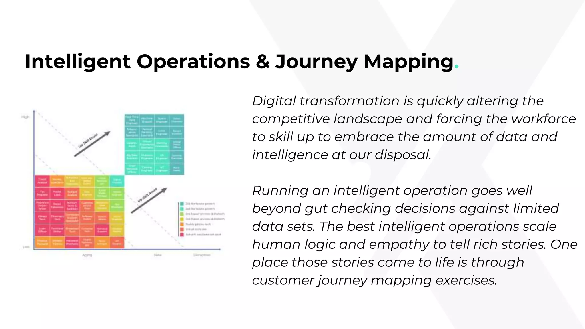 Transforming the Digital Experience Via Customer Journey Mapping | PPTX