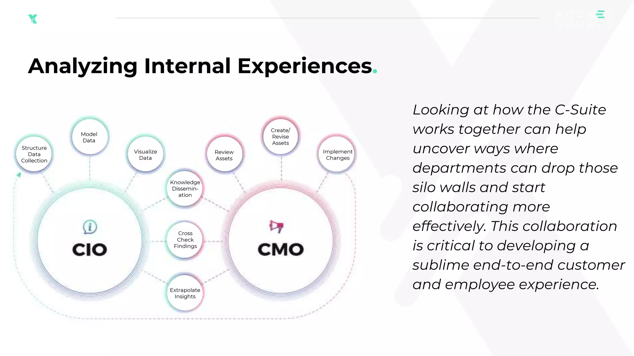 Transforming the Digital Experience Via Customer Journey Mapping | PPTX