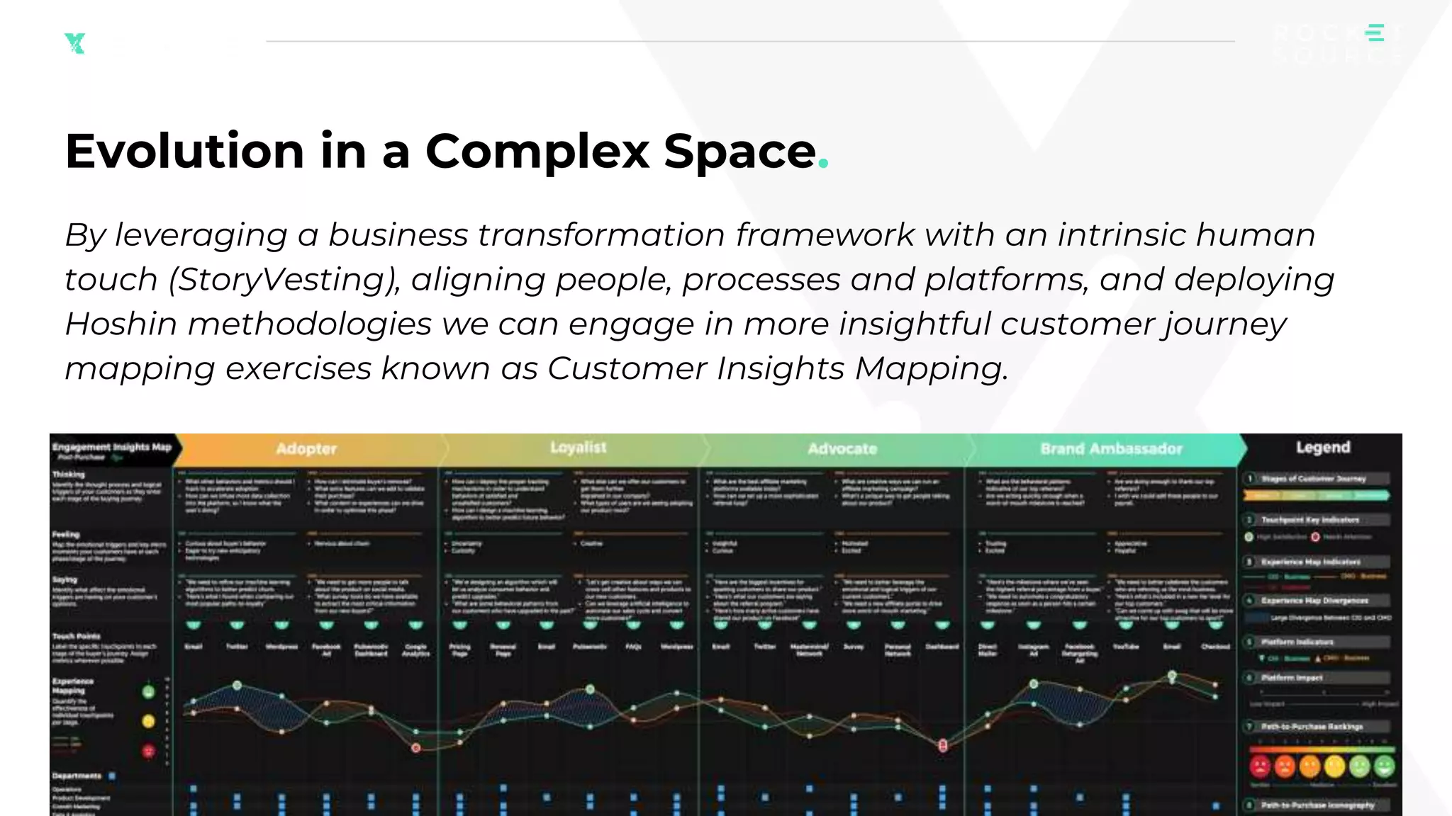 Transforming the Digital Experience Via Customer Journey Mapping | PPTX