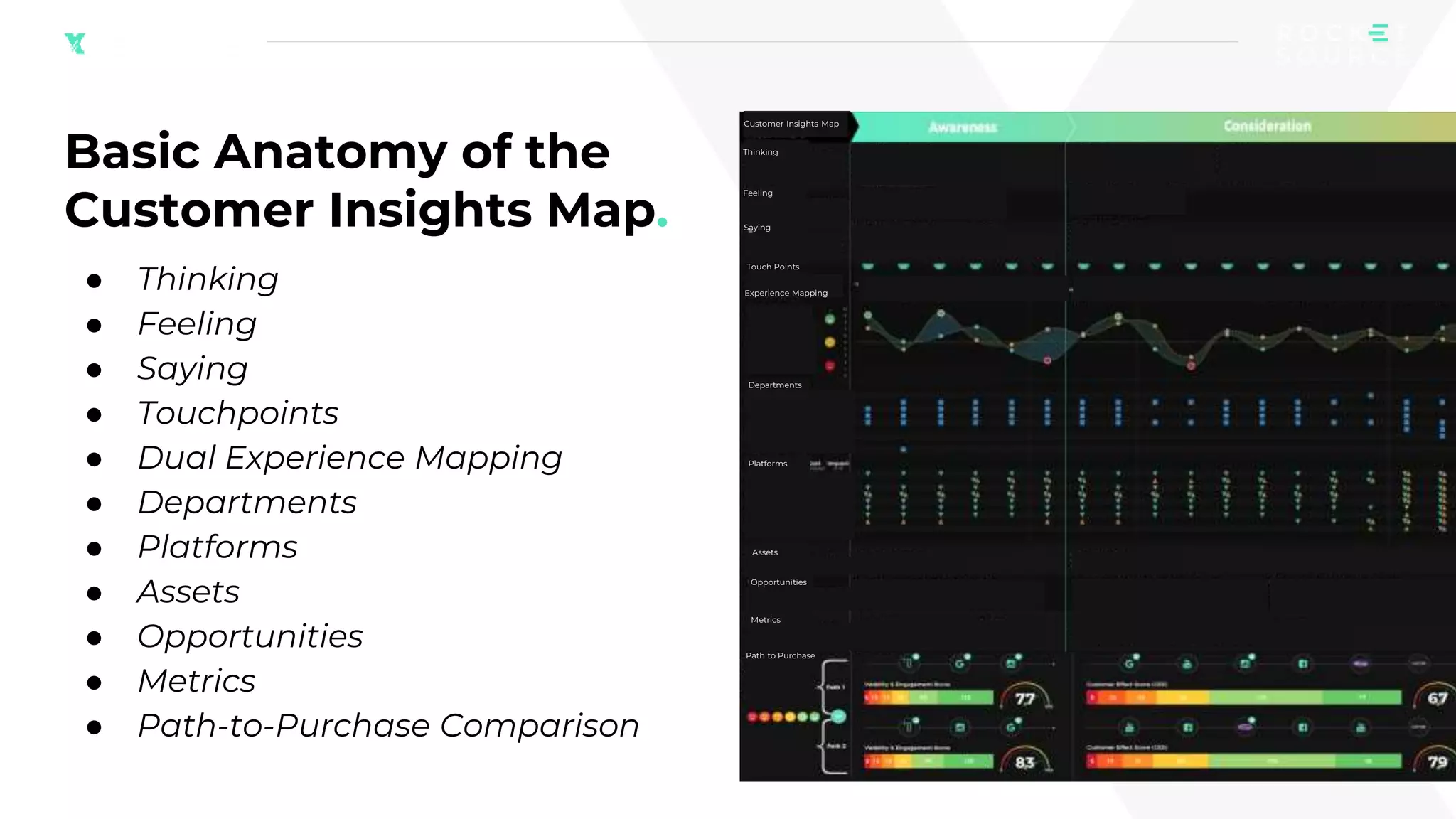 Transforming the Digital Experience Via Customer Journey Mapping | PPTX