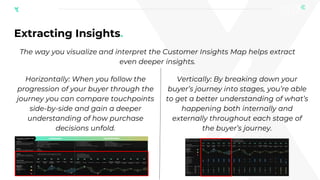 Transforming the Digital Experience Via Customer Journey Mapping | PPTX