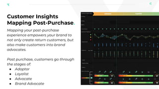 Transforming the Digital Experience Via Customer Journey Mapping | PPTX