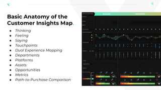 Transforming the Digital Experience Via Customer Journey Mapping | PPTX