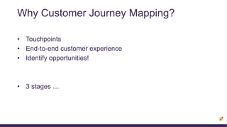 Customer Journey Mapping workshop | PPT