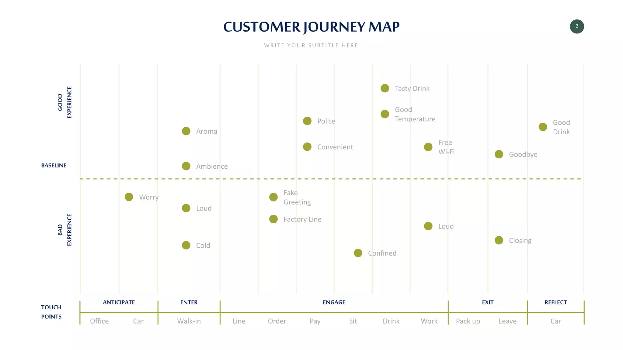 Customer Journey Map PowerPoint Template.pptx
