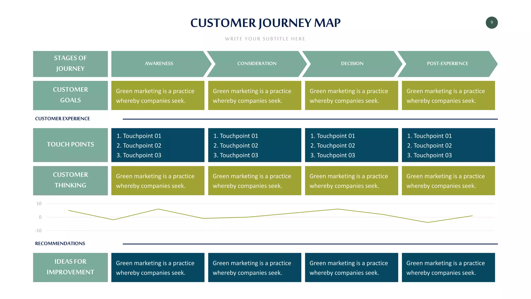 Customer Journey Map PowerPoint Template.pptx