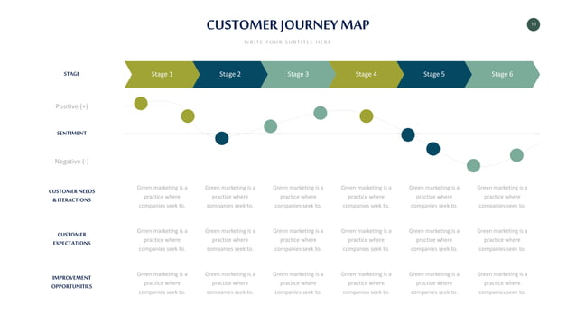 Customer Journey Map PowerPoint Template.pptx
