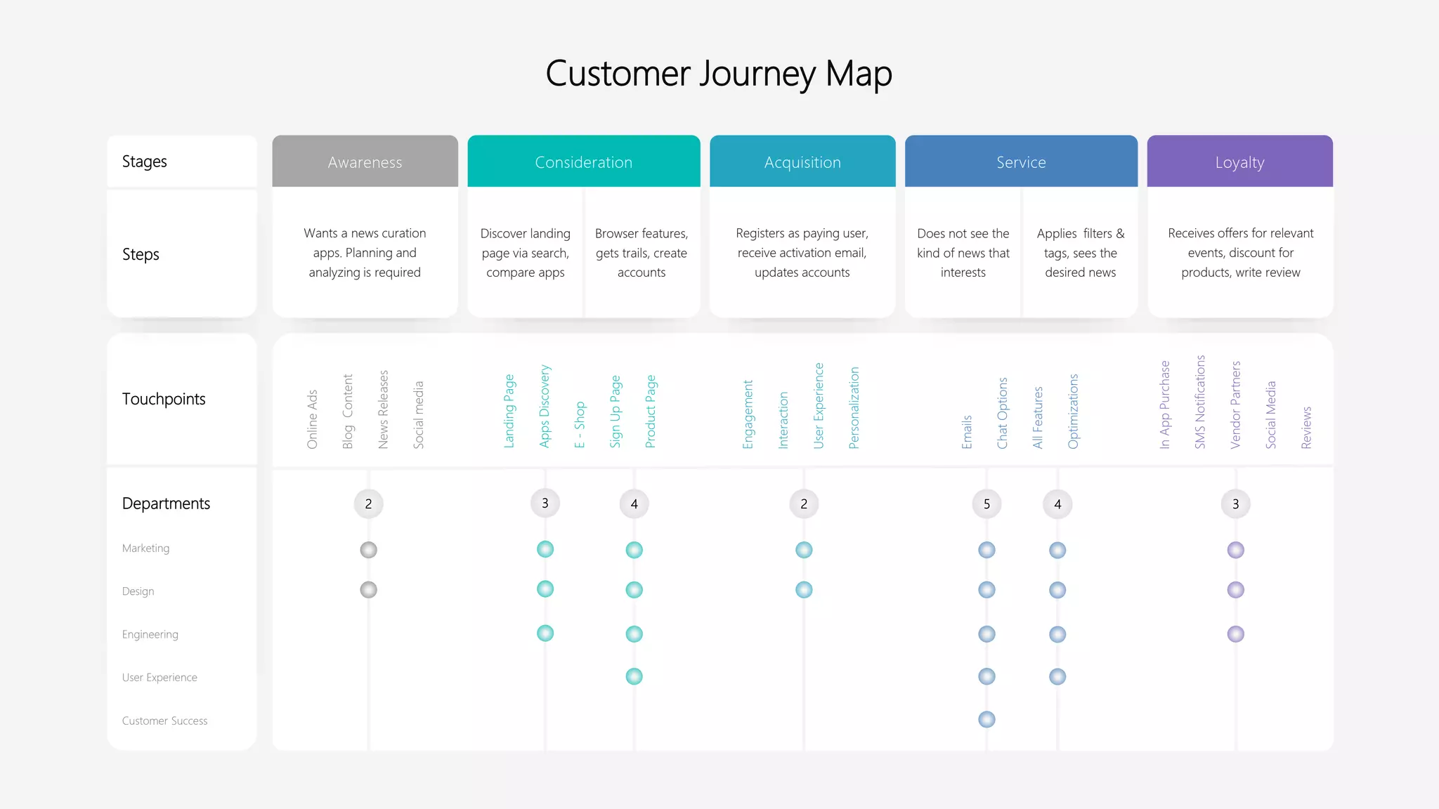 Customer journey maps | PPTX