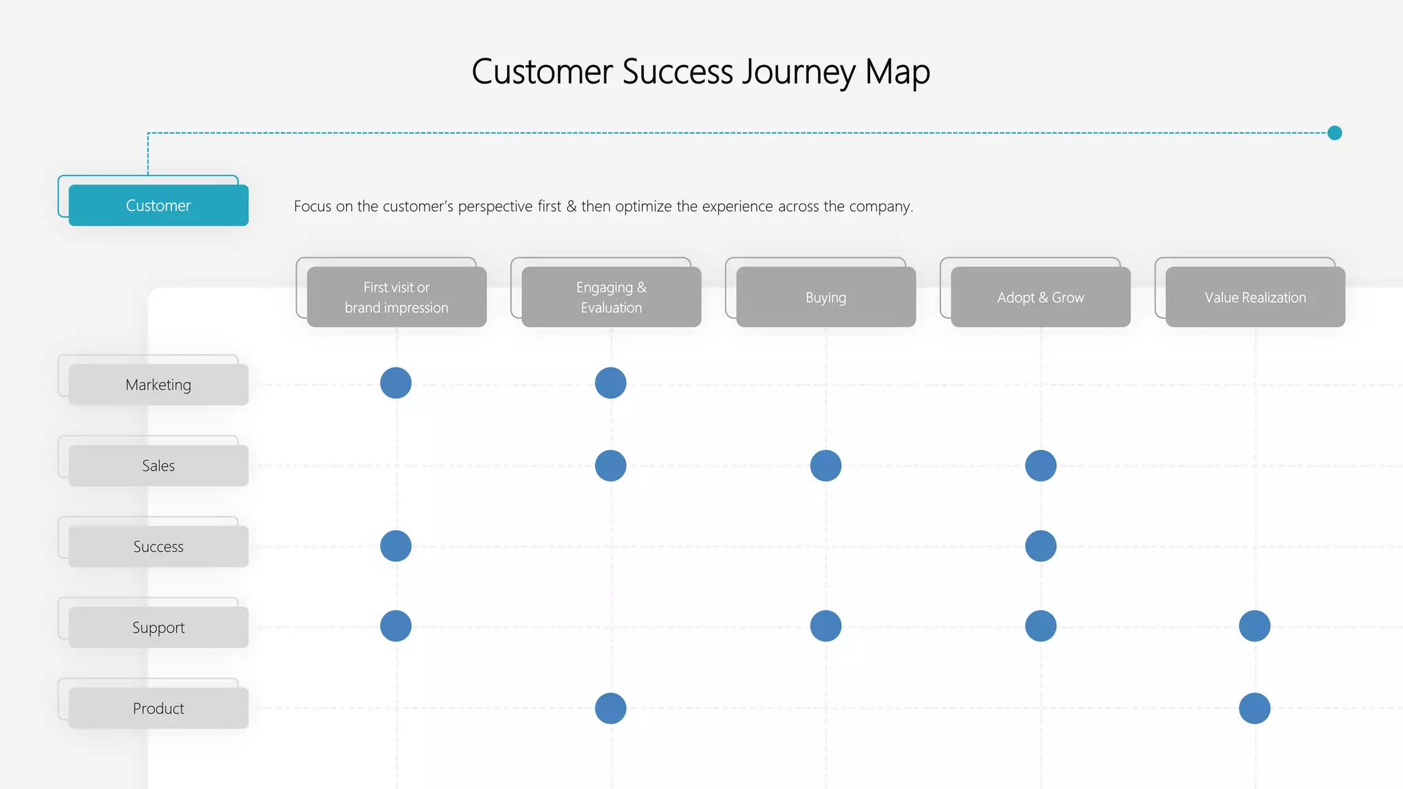 Customer journey maps | PPTX