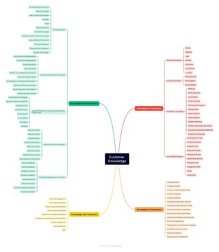 Customer Knowledge.pdf