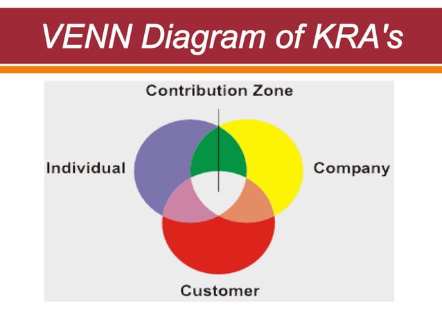 Customer kra | PPTX