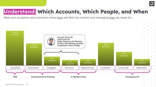 Customer Lab - ABX for Sales 101 | PPTX | Sales | Business
