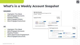 Customer Lab - ABX for Sales 101 | PPT