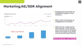 Customer Lab - ABX for Sales 101 - Final.pptx