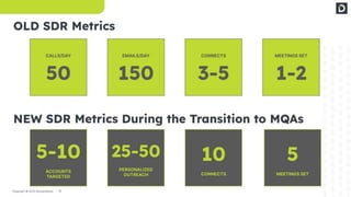 Customer Lab - ABX for Sales 101 - Final.pptx