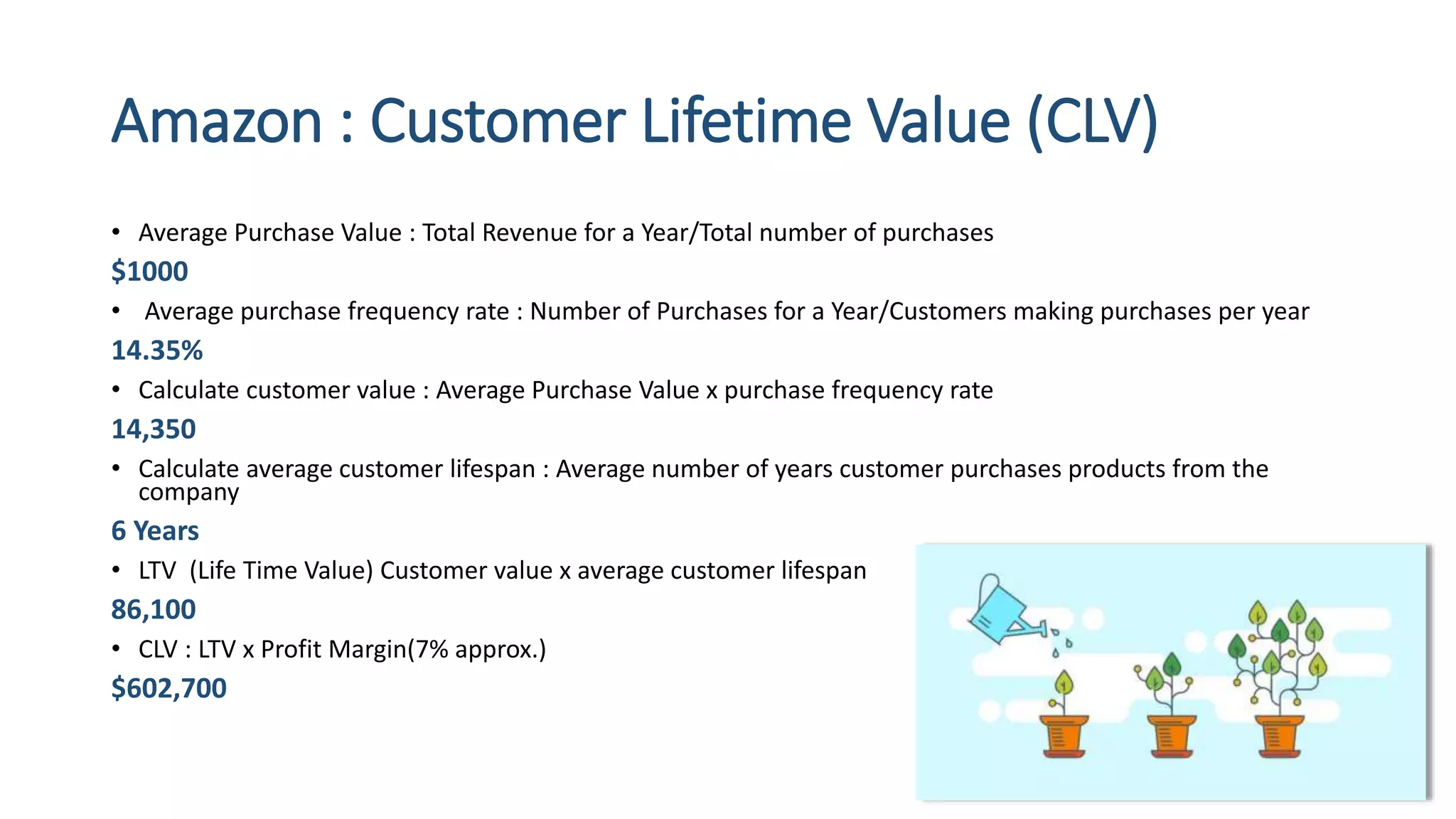 Customer life cycle - Amazon | PPT