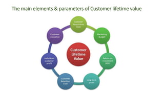 Customer life cycle - Amazon | PPT