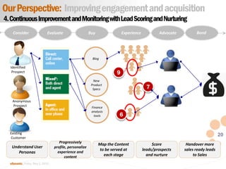 Customer Lifecycle Engagement for Insurance Companies | PPTX