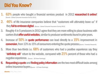 Customer Lifecycle Engagement for Insurance Companies | PPTX