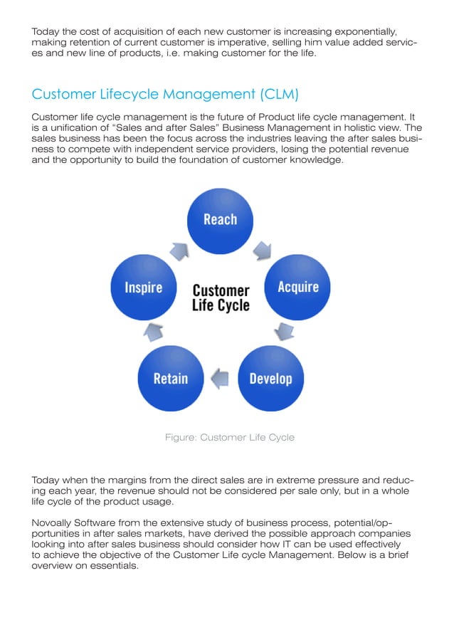 Customer Lifecycle Management | PDF | Sales | Business